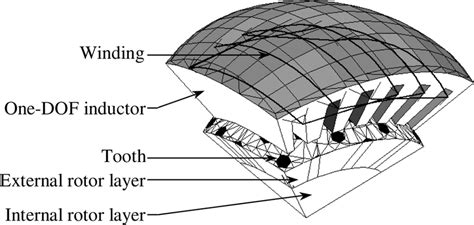 3 D Structure Used For Numerical Modeling Download Scientific Diagram