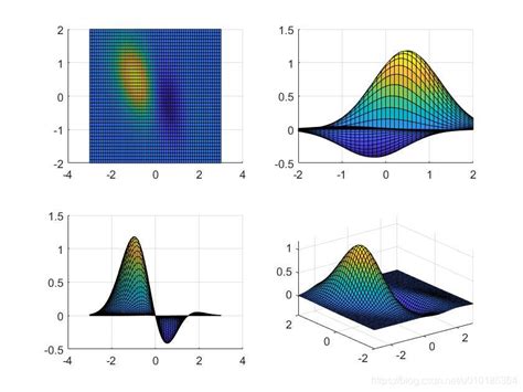Matlab数学建模:数据图形可视化数学模型展示页面 Csdn博客 Matlab数学建模:数据图形可视化数学模型展示页面 Csdn博客