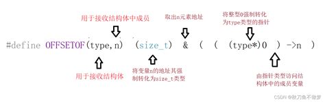 offsetof宏（想了解offsetof宏的使用，那么看这一篇就足够了！） csdn博客