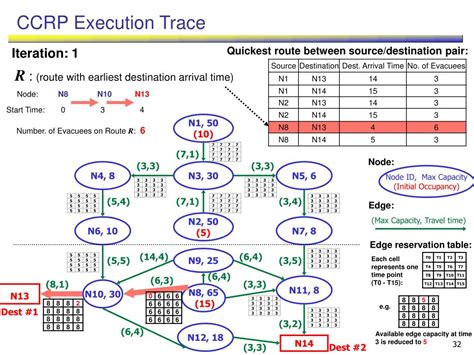ppt capacity constrained routing algorithms for evacuation planning qingsong lu betsy george
