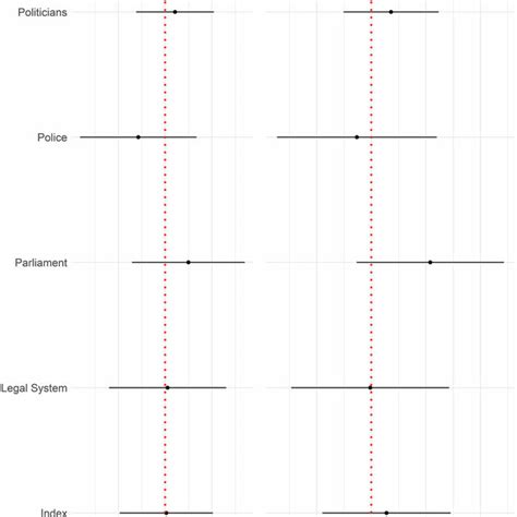 Results From Multilevel Meta Analysis Panel A Presents The Summary