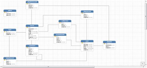 个性化音乐推荐系统 协同过滤推荐算法在在线音乐播放系统中的应用 基于用户项目的协同过滤推荐算法 混合协同过滤推荐算法 协同过滤混合推荐算法 代码实现开发 程序实现开发
