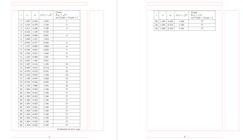 Centering Text In Longtable TeX LaTeX Stack Exchange