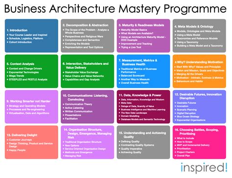 Business Architecture Mastery Q1 2 Wrapped — Inspired