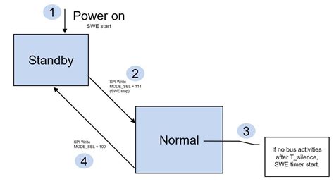 TCAN Q TCAN Standby Mode Interface Forum Interface TI E E Support Forums