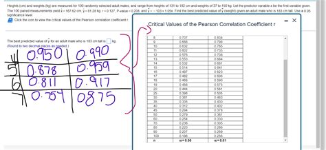 Solved The Best Predicted Value Of Y For An Adult Male Who