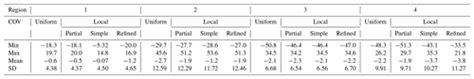 Adgeo Assessment Of Local Covariance Estimation Through Least Squares Collocation Over Iran