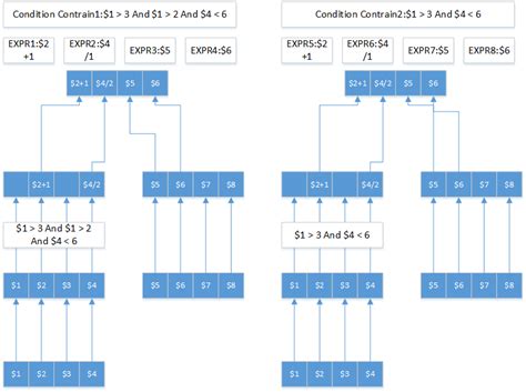 Equivalent Sql Mining Ji Sun 孙佶 In Chinese