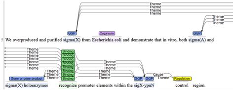 Incompatible Entity Span Annotation Example Of Entity Annotations In Download Scientific