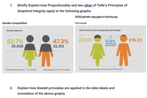 Explain How Gestalt Principles Are Applied In The Explain How Gestalt Principles Are Applied In The