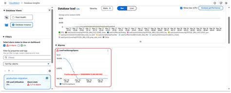Amazon Cloudwatch Database Insights Applied In Real Scenarios Aws