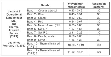 announcing rlandsat an r package for landsat 8 data atlan inside