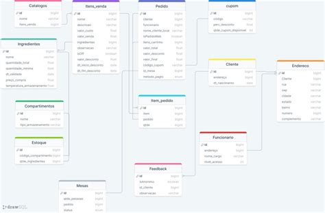 Backend Refactor Drawsql