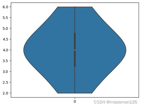 Python统计分析——小提琴图（snsviolinplot） Csdn博客