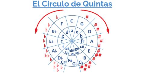 Aprende A Tocar Con Mi Guitarra Eléctrica Miguitarraelectrica