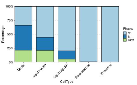 Statistical Plot Of Cells — Cellstatplot • Scop