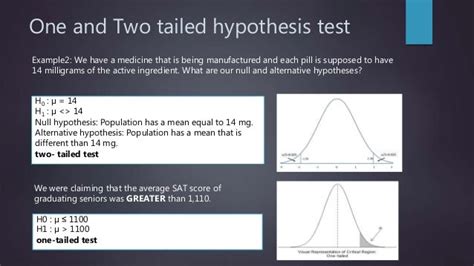 Hypothesis Testing Part1