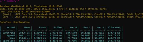 Stringbuilder Performance Best Practices Meziantous Blog