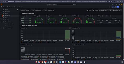 Set Up Grafana And Prometheus Monitoring For Your Servers By Wpdesigner12 Fiverr