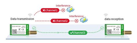 Ebyte Lora E220 Llcc68 Device For Arduino Esp32 Or Esp8266 Specs And Basic Use 1 Renzo