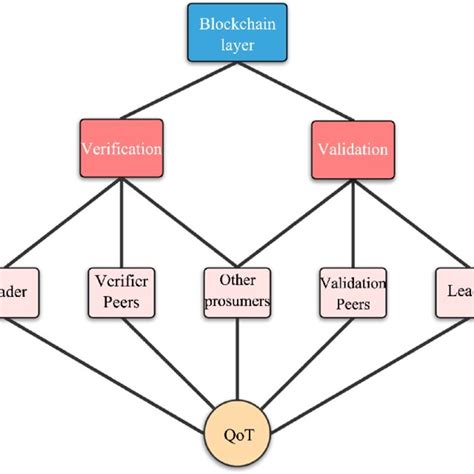 Framework Components Download Scientific Diagram