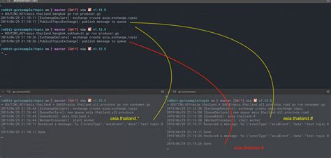 Go Messaging System ด้วย Rabbitmq และ Go Amqp Iamgoangle Medium