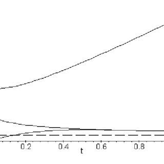 Failure Rates For Series Components And Parallel System From BEC 8 Download Scientific