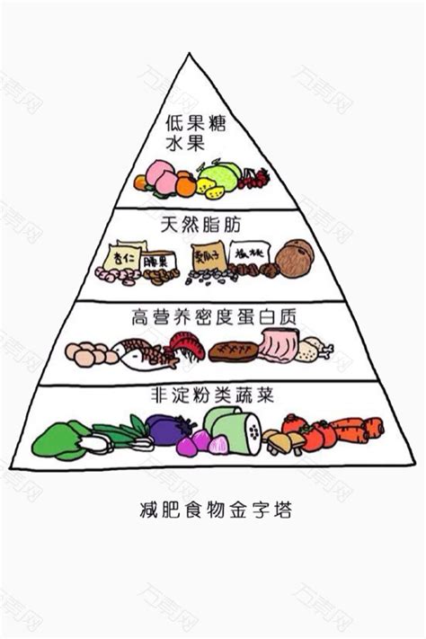 食物金字塔儿童画 食物营养金字塔简笔画 伤感说说吧