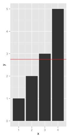 R Plot Line Behind Barplot Stack Overflow