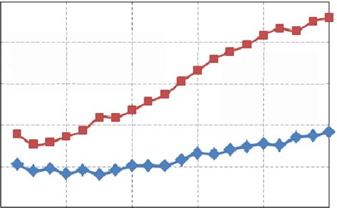 Defect Density Trend Curve Along The Crystal Growth Direction From The Download Scientific