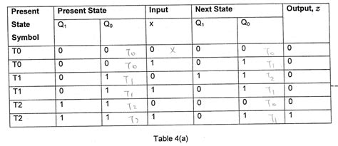 Solved Table 4a Shows A State Table Tor Sequence Detector