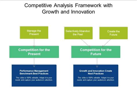 Competitive Analysis Framework With Growth And Innovation Ppt PowerPoint Presentation