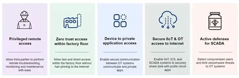Using Zscaler To Protect Iot And Ot Environments