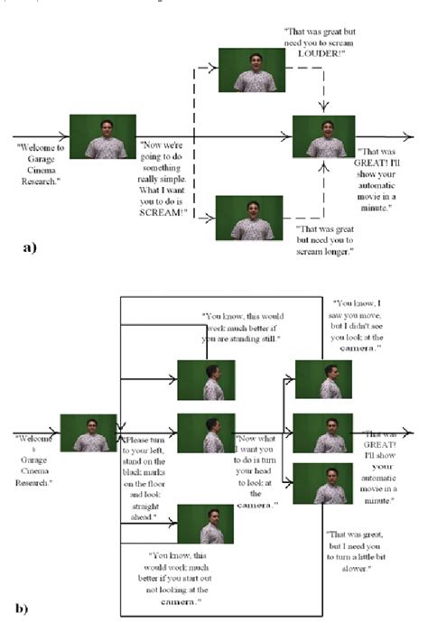 Figure 1 From And Systems Semantic Scholar