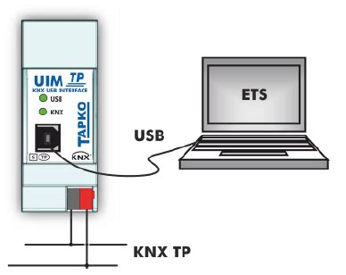 KNX USB Interface Delta Link IT