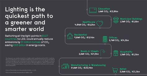Signify Partner Program On Linkedin Poweroftwo Signifypartnerprogram