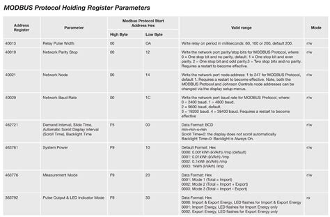 การอานคาจากเพาเวอรมเตอรไฟฟาเฟสเดยว SDM Modbus IoT Engineering Education