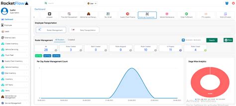 Employee Transport Management System