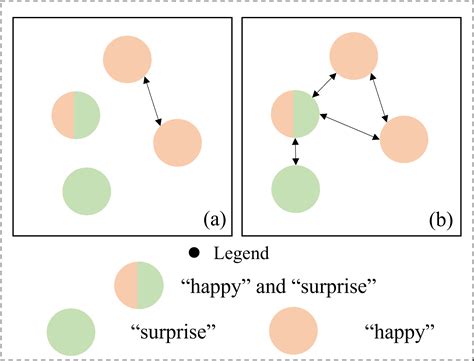 [2212 00552] An Effective Deployment Of Contrastive Learning In Multi Label Text Classification