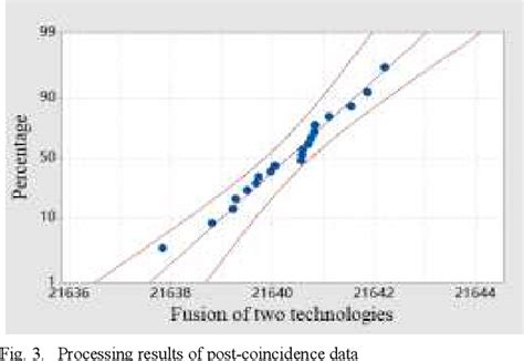 Figure 3 From Design Of Network Data Monitoring And Control System Based On Internet Of Things