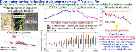 新疆阜康荒漠生态系统国家野外科学观测研究站