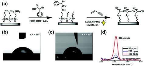 Surface Grafted Polyacrylonitrile Brushes With Aggregation Induced Emission Properties Polymer