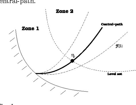 Figure 1 From Using A Modified Predictor Corrector Algorithm For Model Predictive Control
