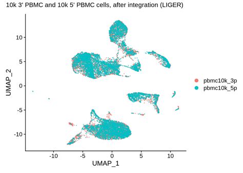 重生之我在剑桥大学学习单细胞rna Seq分析——8 Scrna Seq数据整合（3） 知乎