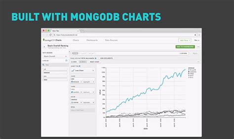 Mongodb、データベース内のデータをマウス操作で簡単にグラフ化できる「mongodb Charts」発表。mongodb World 2017 － Publickey