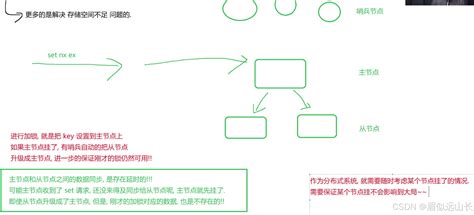 Redis进阶七分布式锁分布式锁的value Csdn博客