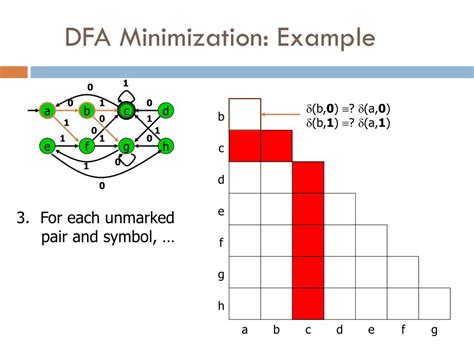 PPT DFA Minimization PowerPoint Presentation Free Download ID