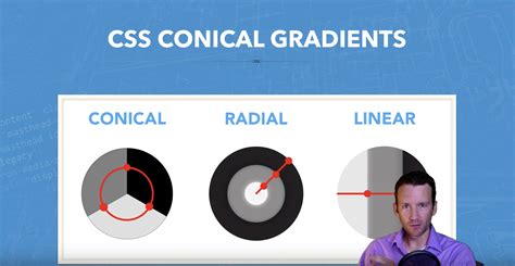 Css Conic Gradient Effects Tutorial Followandrew