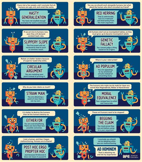 Logical Fallacies In Debates Enhance Your Arguments Infographic Website
