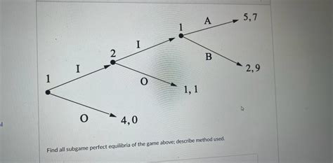 Find All Subgame Perfect Equilibria Of The Game